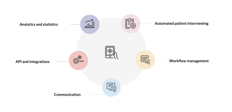 A care navigation platform for the entire patient journey